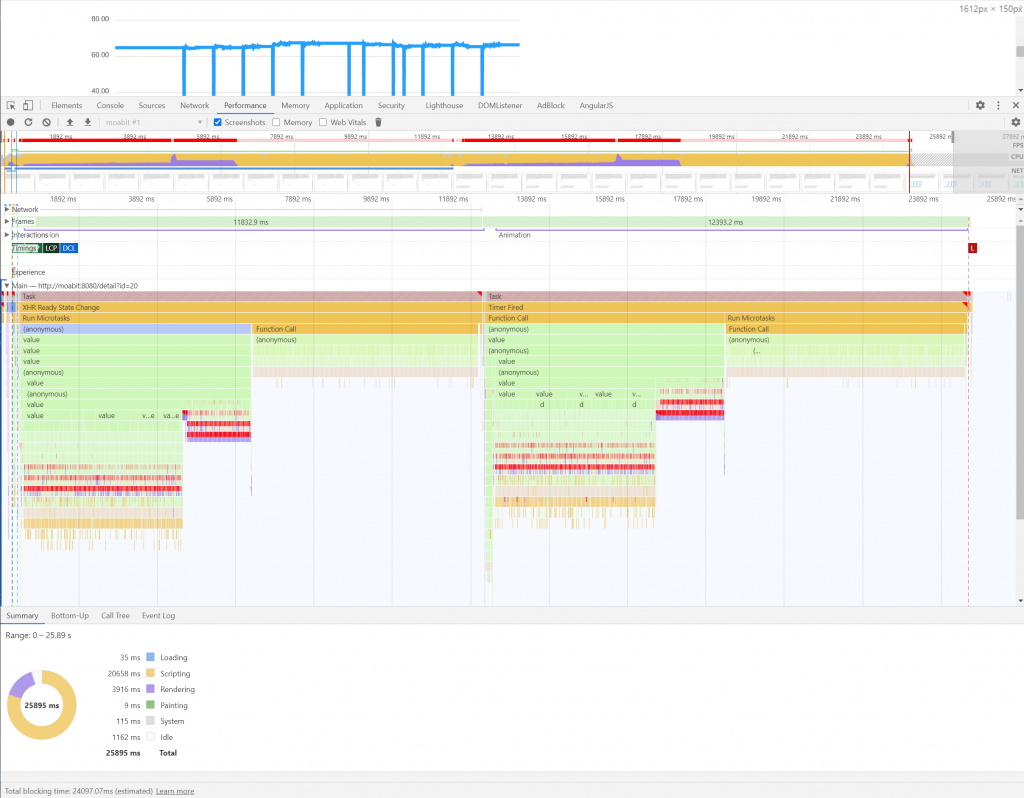 JavaScript Chart-Libraries im Benchmark: ApexCharts vs. Chart.js vs. Apache ECharts | kuerbis.org