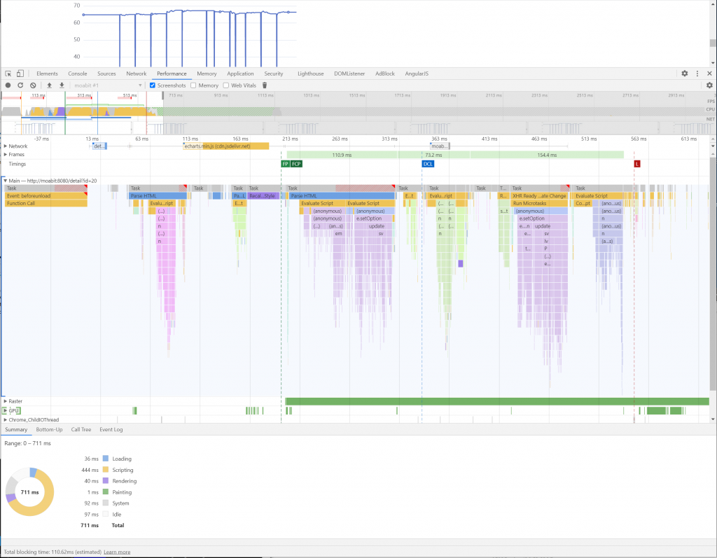 JavaScript Chart-Libraries im Benchmark: ApexCharts vs. Chart.js vs ...