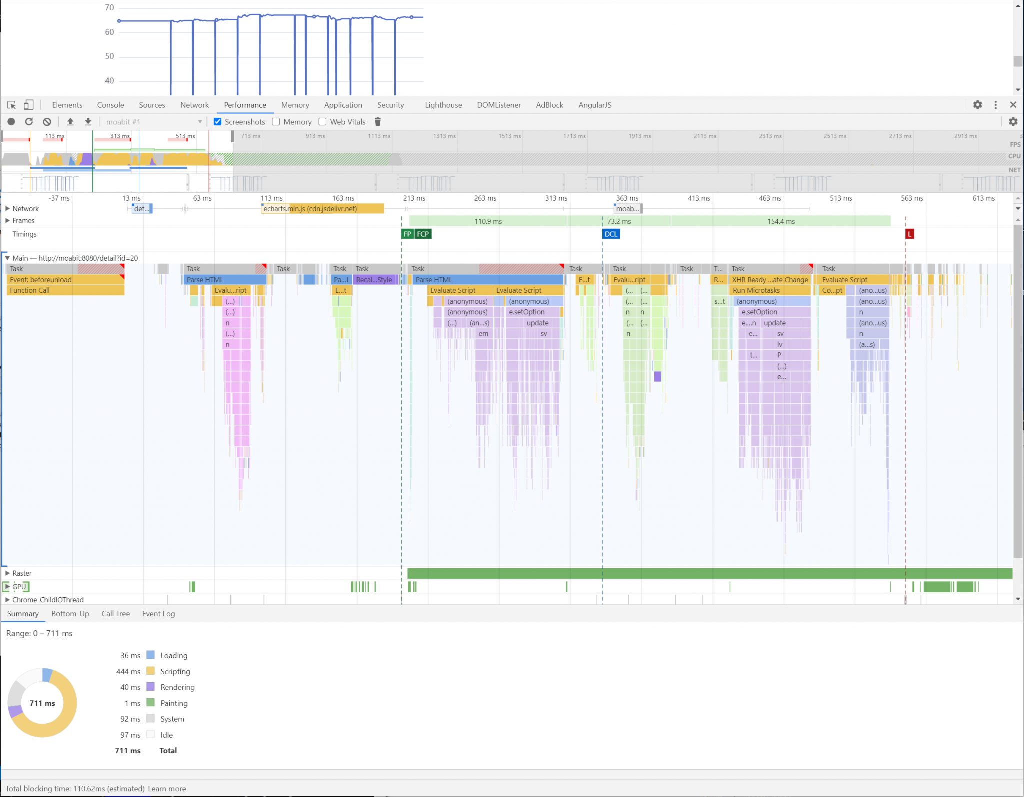 JavaScript Chart-Libraries im Benchmark: ApexCharts vs. Chart.js vs. Apache ECharts | kuerbis.org
