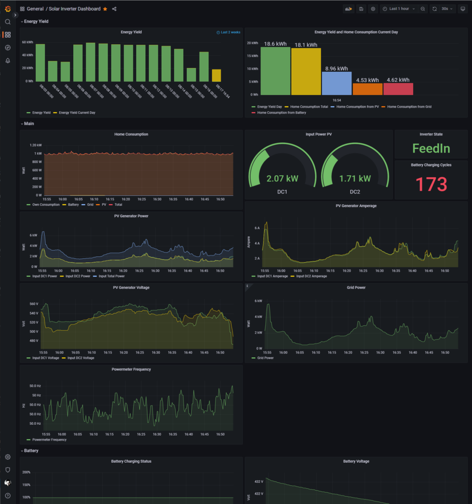 Making-of: Grafana-Dashboard für die Photovoltaik-Anlage | kuerbis.org